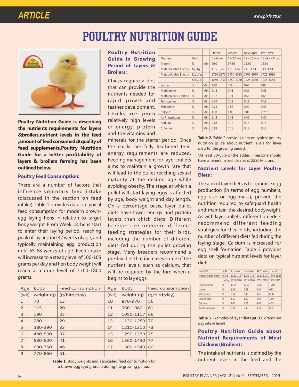 Poultry Nutrition Guide , Article Published in Poultry Planner ...